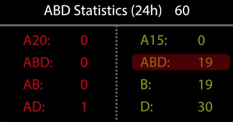 Case Observation 5 How Does Mindray Monitor Provide Accurate Abd