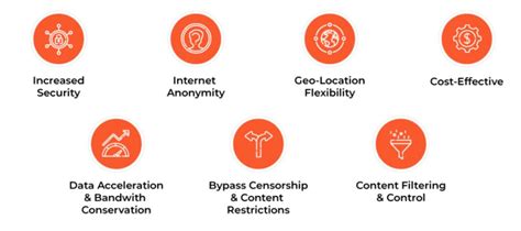 Maximizing Online Privacy The Role Of Proxies And Vpns The Data