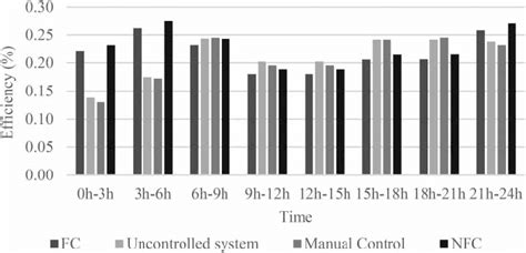 Pumping System Efficiency Download Scientific Diagram