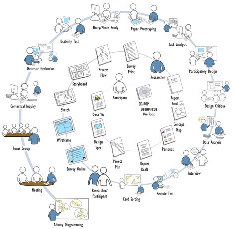 User Experience Shapes From Userfocus Visio Guy