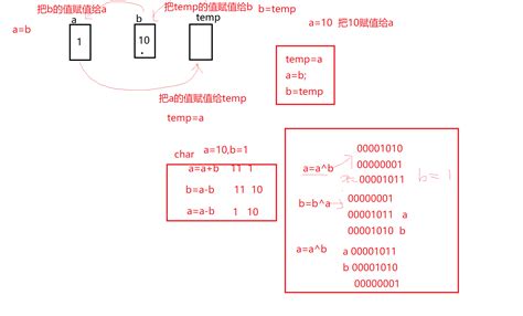 C基础 day3 CSDN博客