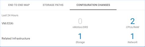 Vmware Details Dell Apex Aiops Infrastructure Observability A