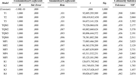 Value Of Sample Covariance Matrix Coefficients A Download Scientific