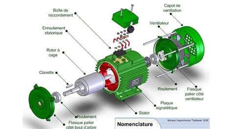 Schéma De Câblage D Un Groupe électrogène