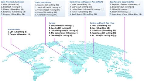 Summary Of The Global Innovation Index Gii 2022 Agile Innovation