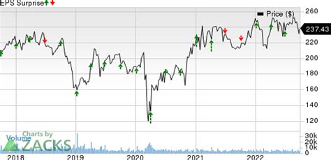 How Constellation Brands Stz Is Placed Ahead Of Q2 Earnings