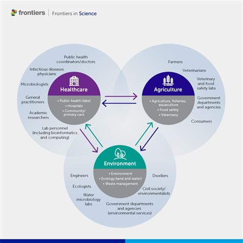 Frontiers In Science On Linkedin Frontiers Real Time Genomic Surveillance For Enhanced
