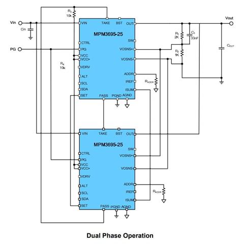 MPM3695 25 16V 20A Scalable DC DC Power Module MPS Mouser