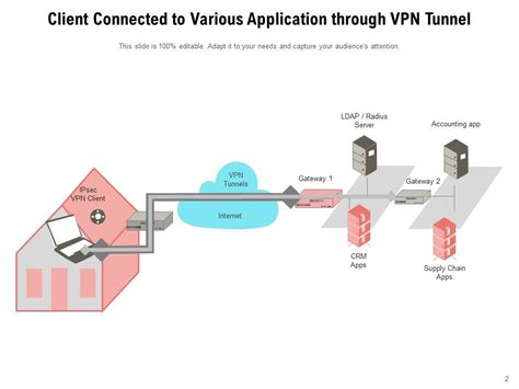 Virtual Private Network Tunnel Internet Connection Ppt Powerpoint Presentation Complete Deck