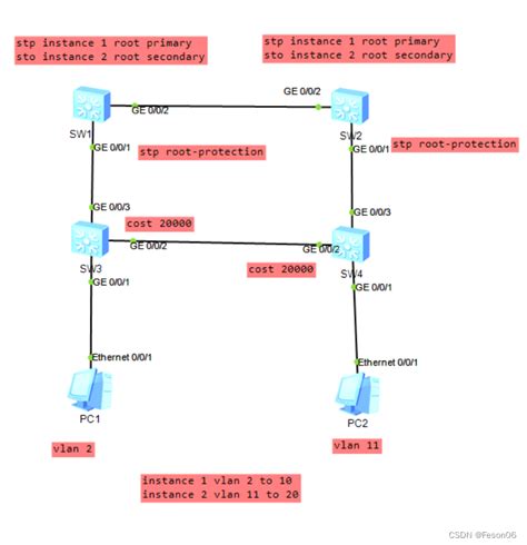 配置单区域mstp单区域 Mstp配置 Csdn博客