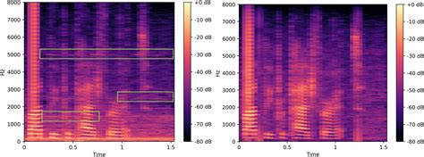 Improved Generative Adversarial Network Method For Flight Crew Dialog