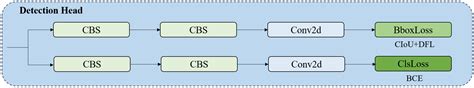 Sffnet Shallow Feature Fusion Network Based On Detection Framework For