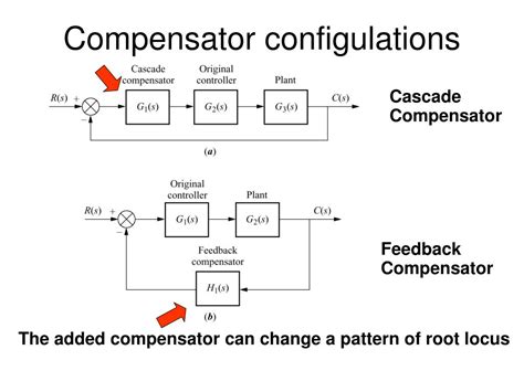 Ppt Design With Root Locus Powerpoint Presentation Free Download