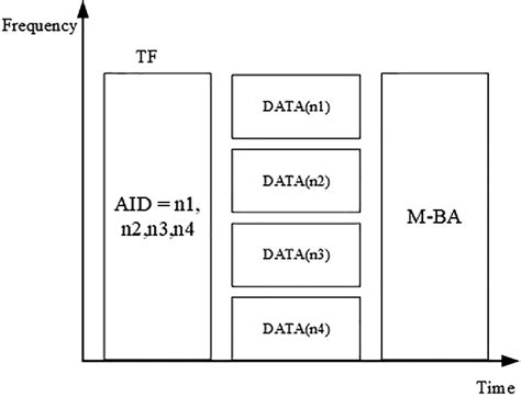 figure 1 from intelligent hybrid automatic repeat request retransmission for multi band wi fi