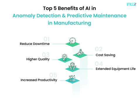 Ai Powered Predictive Maintenance In Manufacturing
