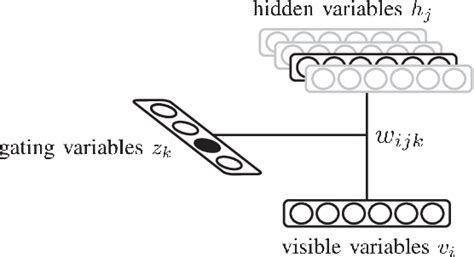 Figure 1 From Multimodal Learning And Inference From Visual And