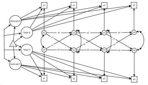 A Latent Curve Model With Structured Residuals Over Four Measurement