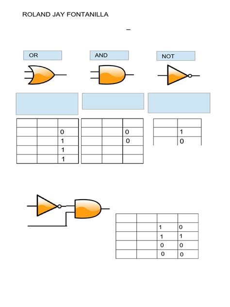 Activity 1 Decoder Demultiplexer And Multiplexer Pdf Logic