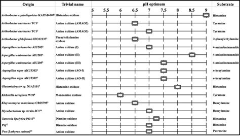 Microbial Pig And Pea HOX Their Trivial Names As Denoted In The