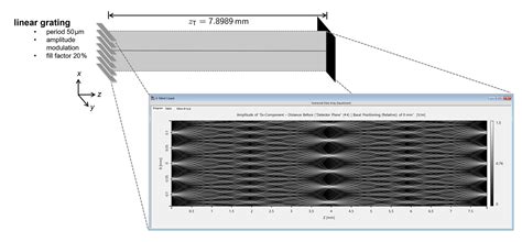Modeling Of The Talbot Effect Lighttrans