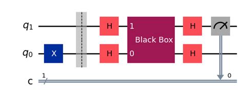 Deutsch Jozsa Algorithm — Quantum Computing Using Python