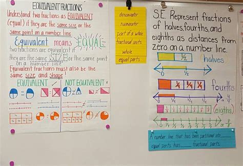 Two Bulletin Boards With Different Types Of Numbers And Symbols On Them