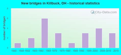 Killbuck Ohio Oh 44637 Profile Population Maps Real Estate