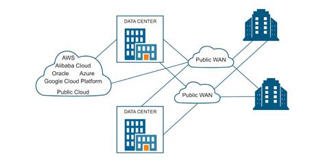 Is Multi Cloud Infrastructure The Future Of Enterprises