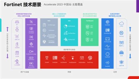 深圳飞塔防火墙 深圳勒索病毒防御软件 深圳杀毒软件深圳【博安特】科技有限公司