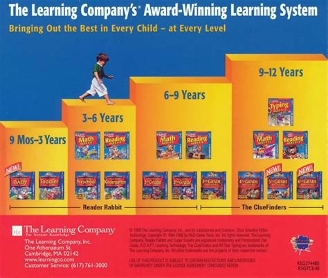 Reader Rabbits 2nd Grade Cover Or Packaging Material Mobygames