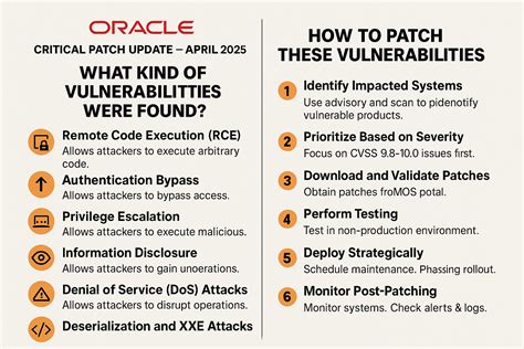 Oracle Critical Patch Update April 2025 Cybersrc