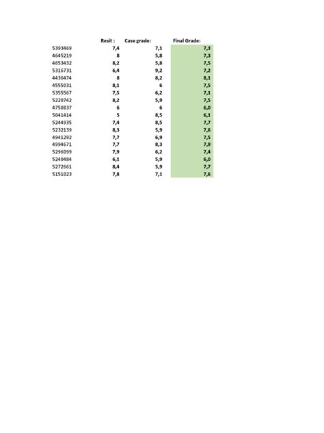 cie4100 resit exam and final grades pdf