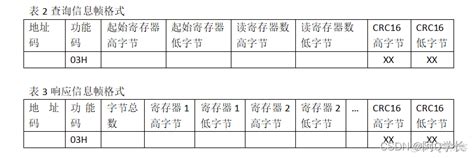 Python写modbus Tcp主站和从站 Modbus协议pythonmob64ca1409d8ea的技术博客51cto博客