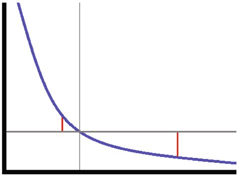 Angular Rotation Speed Of The Galaxy Ω And Angular Rotation Speed Of