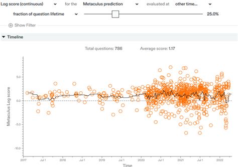 monetary policy in 2050 evidence from metaculus — basil halperin