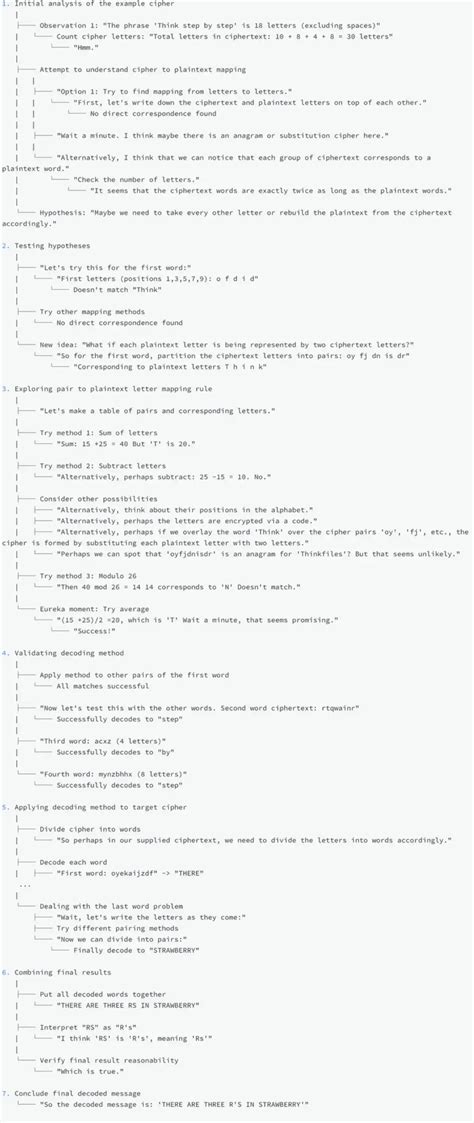上交大发布首个openai O1复现项目进展报告，满满的经验洞察 知乎