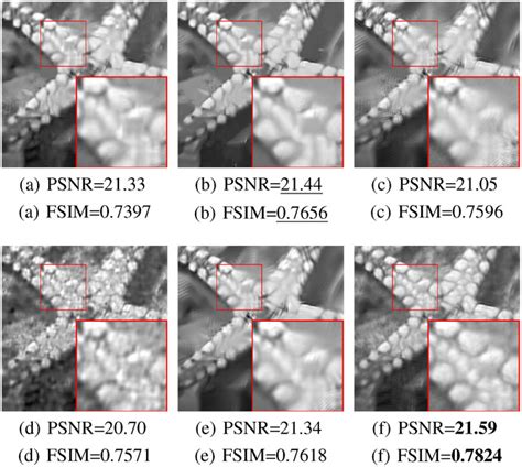 An Image Denoising Algorithm Based On Adaptive Clustering And Singular