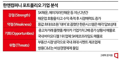 3대 사모펀드 분석 ②한앤컴퍼니 굴뚝산업 강자의 뚝심