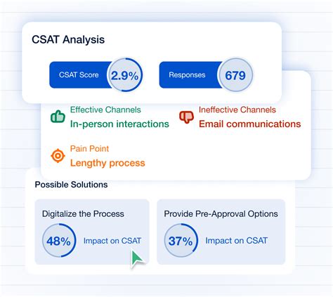 Advanced CSAT Analysis Turning Data Into Action