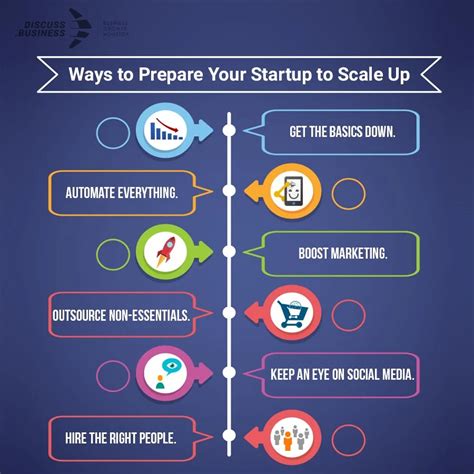 From Startup To Scale Up Lessons For Growing Your Business Stylothes Creation