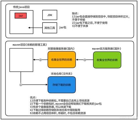CSW是什么意思新手小白看完这篇文章就懂了 吉云网