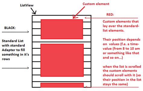 Listview Android Custom List Overlay Elements That Stay On Certain