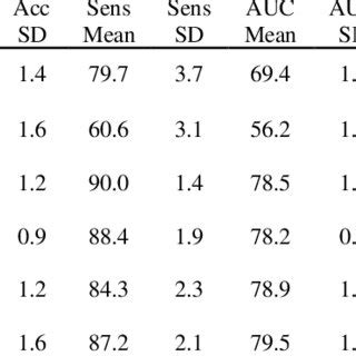 Classification Performances Of ML Models Download Scientific Diagram