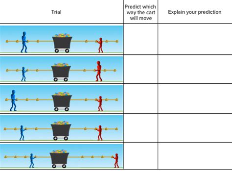 Forces And Motion Simulation Lab Answer Key Simulate Net Forces To