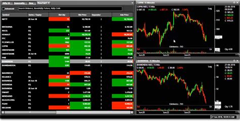 How Software Like Metatrader 4 Has Revolutionized The Financial Trading World Connection Cafe