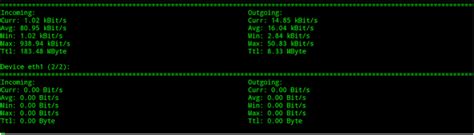 Monitoring Network Load With Nload Part 1