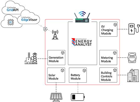 Energy Analyst