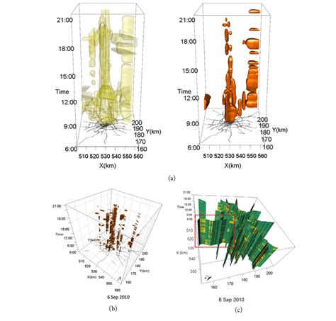 The Isosurface A Network Constrained Isosurface B And The Wall Download Scientific