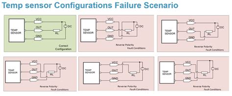 TIOS Fault Conditions Prevention Interface Forum Interface TI E E Support Forums