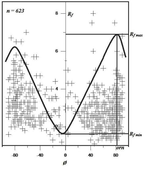 R f ø plot with the maximum and minimum R f values for the combined Download Scientific